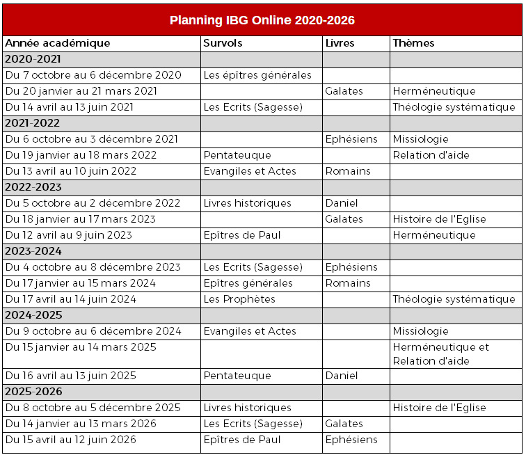 IBG Online - Institut Biblique de Genève